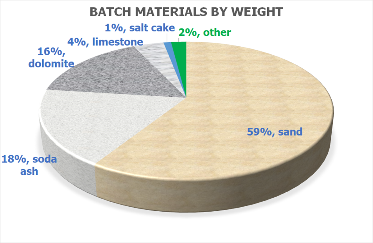 Raw Materials Raw Materials