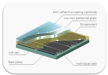 Crystalline Silicon Photovoltaics